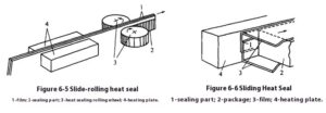 Comprehensive Guide to Heat Sealing Machines: Methods, Types, and ...